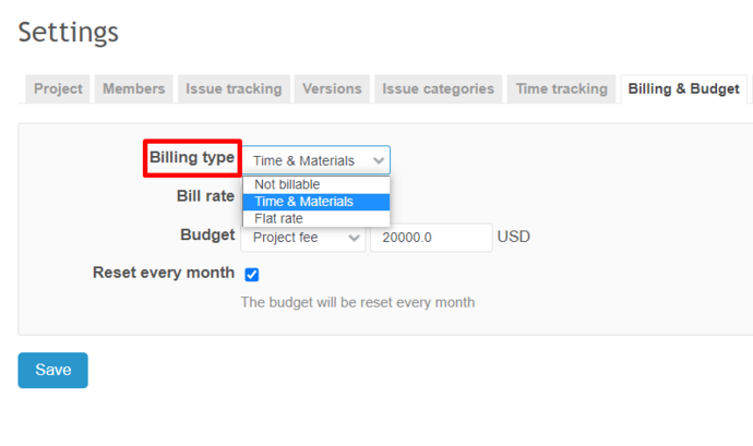 Budgeting in Redmine. Methodology and Opportunities